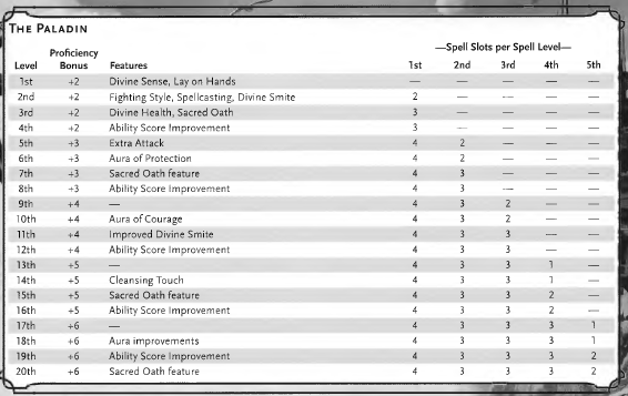 D&D in a nutshell: Paladin - Fimfiction