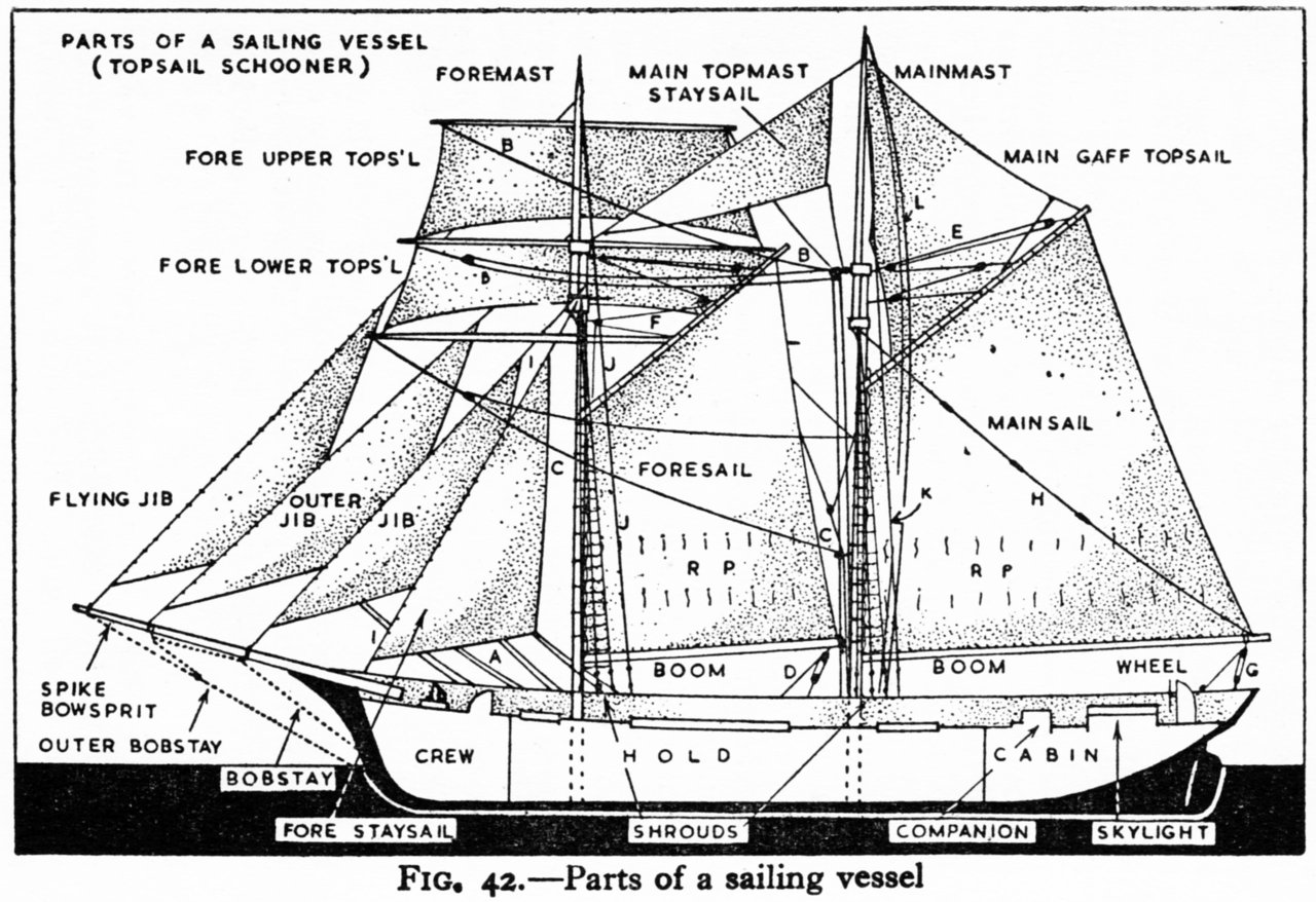 Ship Parts Beyond The Shore Obsidian Portal Ship Parts Beyond The Shore Obsidian Portal