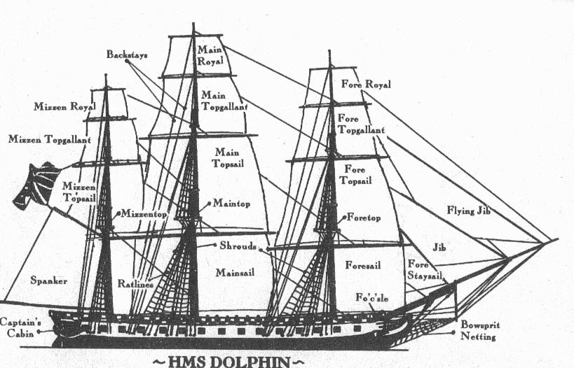 Ship Parts Beyond The Shore Obsidian Portal Ship Parts Beyond The Shore Obsidian Portal