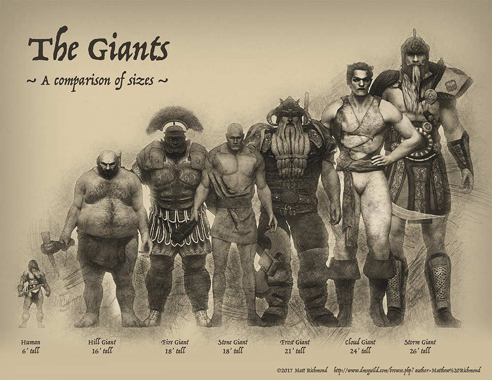 Giant Sizes Storm King s Thunder Obsidian Portal Giant Sizes Storm King s Thunder Obsidian Portal
