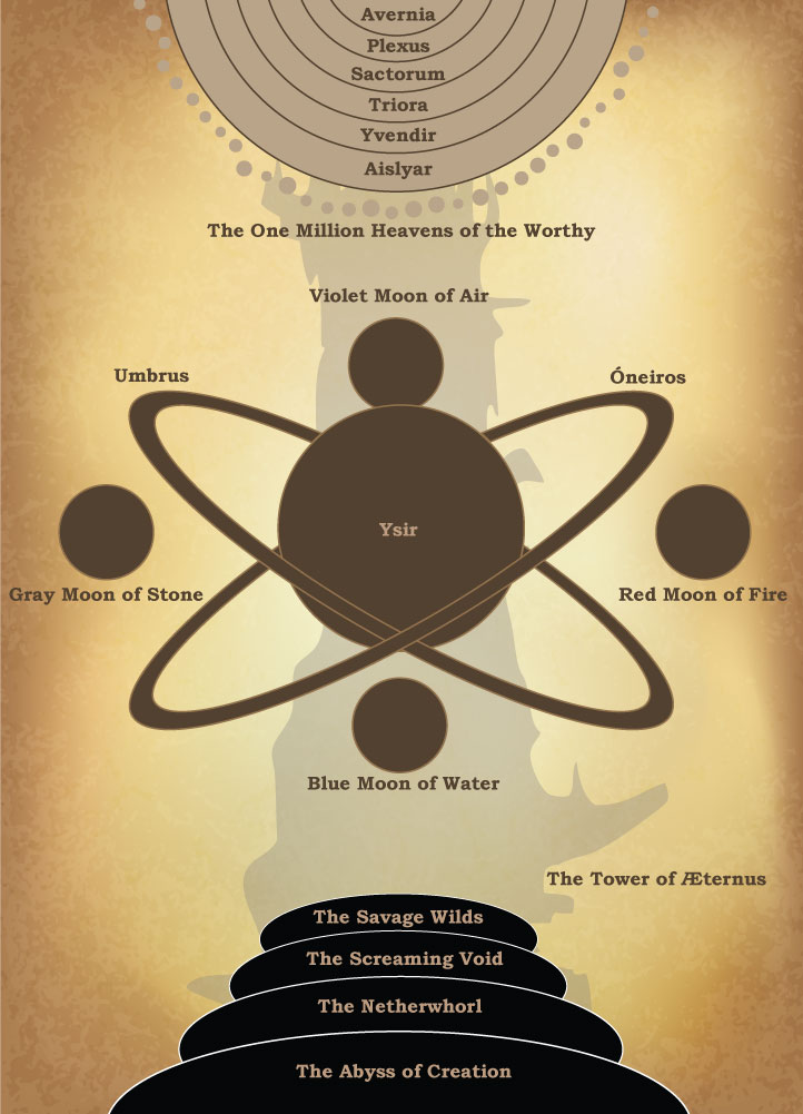Cosmology Meaning Cosmology The Origin And Evolution Of Cosmic ...