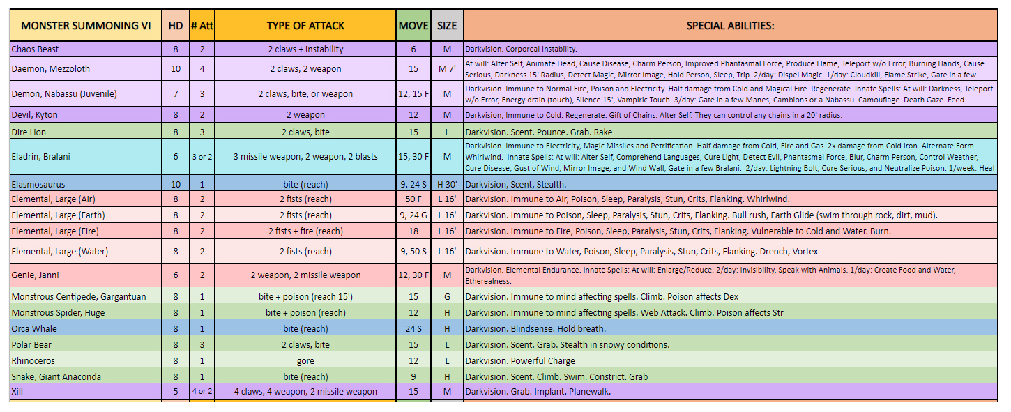 Summon Monster VI | Forgotten Realms: Crucible | Obsidian Portal