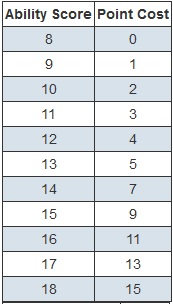 Players Option | A Rising Darkness | Obsidian Portal