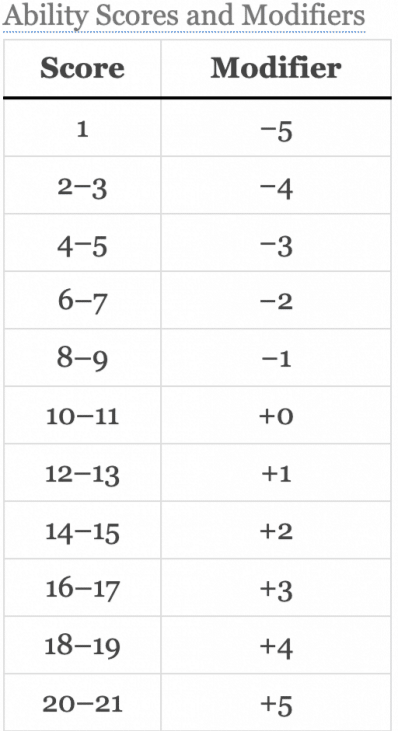 How To - Notes - Kanka