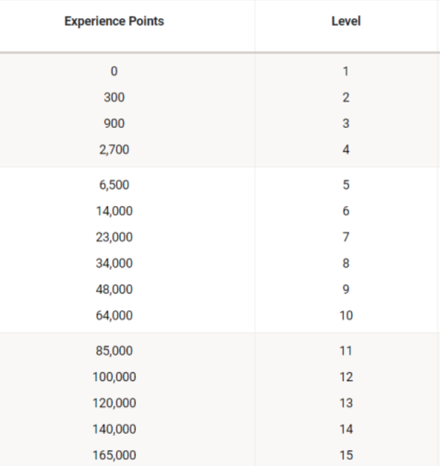 KAIROS - Organizations - Kanka